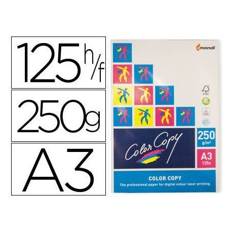 Cuánto mide un Din A3 - 20milproductos Blog