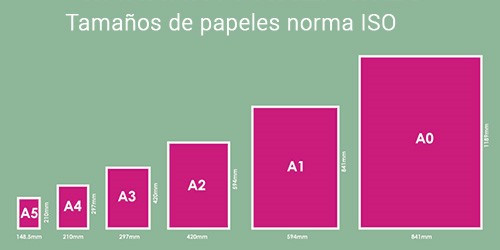 Cuánto Mide Un Din A3 20milproductos Blog