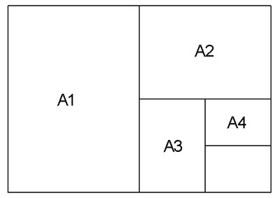 Cuánto mide un Din A3 - 20milproductos Blog